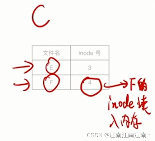 408王道操作系统强化——文件管理及大题解构_王道强化-CSDN博客