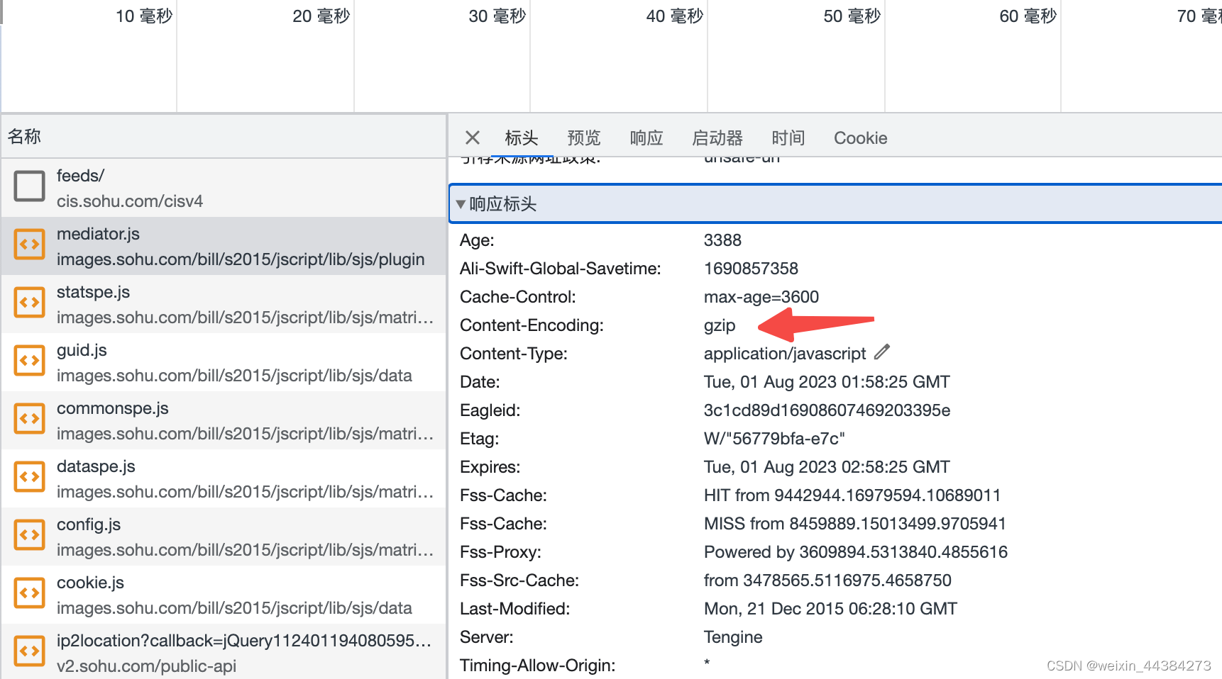 前端性能优化之解决问题 Csdn博客 