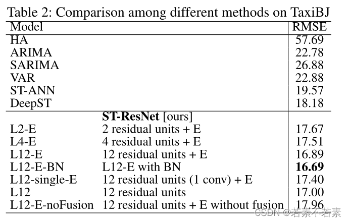 ST-Resnet 论文笔记-CSDN博客