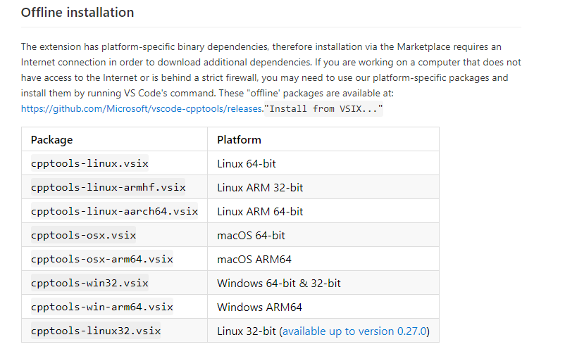【详解】VScode(Visual Studio Code)在Liunx下的安装与配置_linux安装vscode-CSDN博客