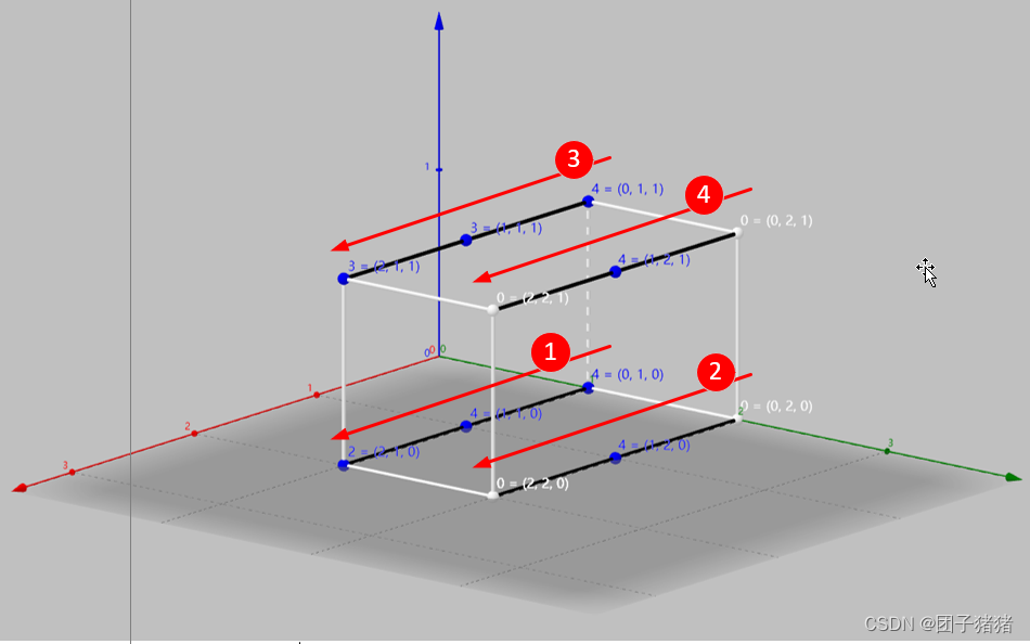 关于MCNP5第二卷手册P3-31中的Fill卡例子的解释_mcnpfill卡示例-CSDN博客