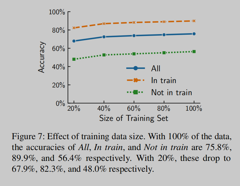 [论文分享] Augmenting Decompiler Output with Learned Variable Names and Types-CSDN博客