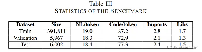 CodeGen4Libs: A Two-Stage Approach for Library-Oriented Code Generation论文阅读笔记-CSDN博客