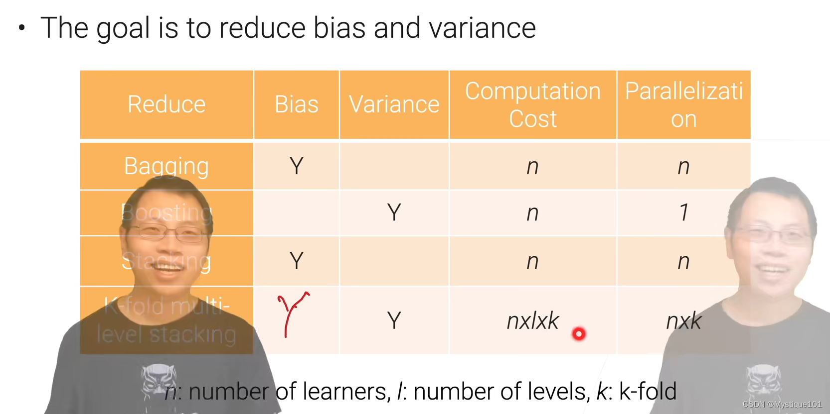 机器学习（一）_多层stacking-CSDN博客