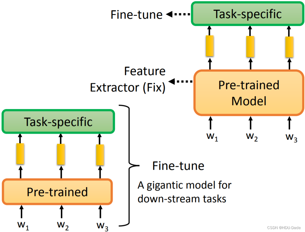 【芝麻街一家】& Bert Bart RoBERTa_extraction based qa-CSDN博客