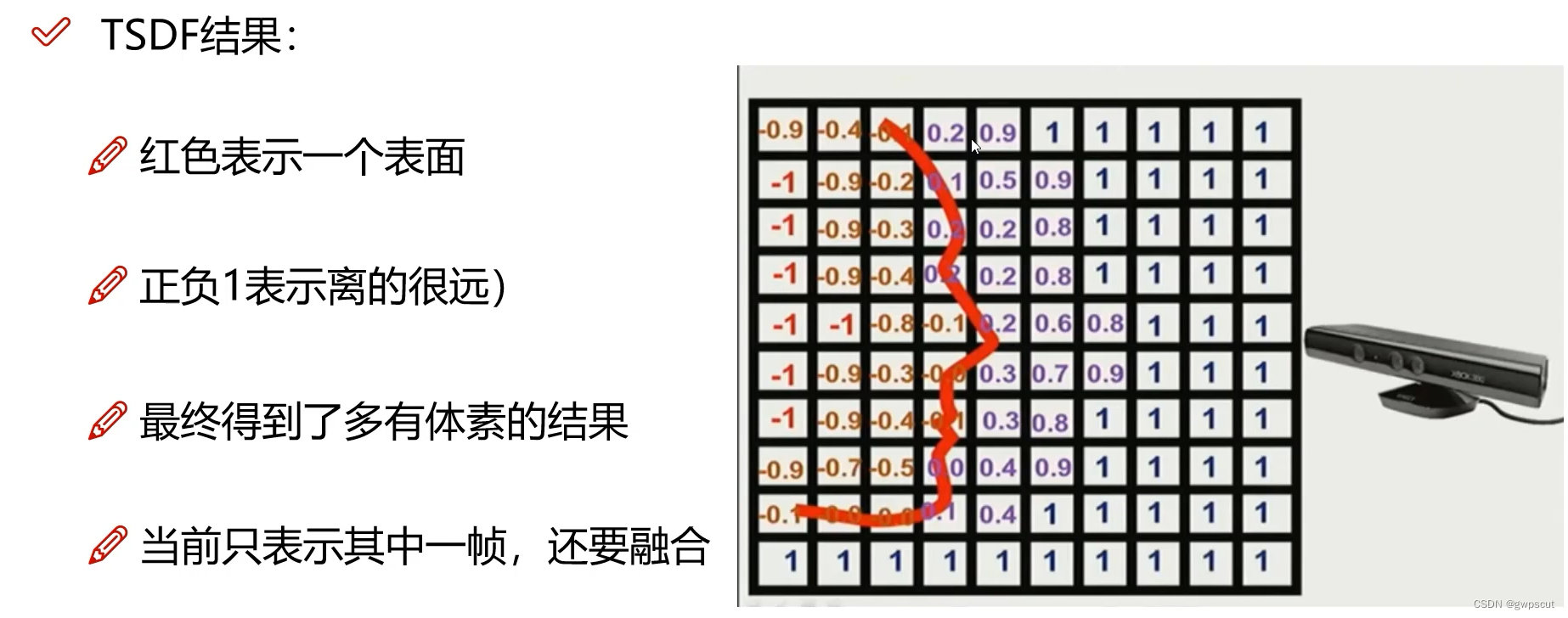 学习笔记之——视觉三维重建 Csdn博客 