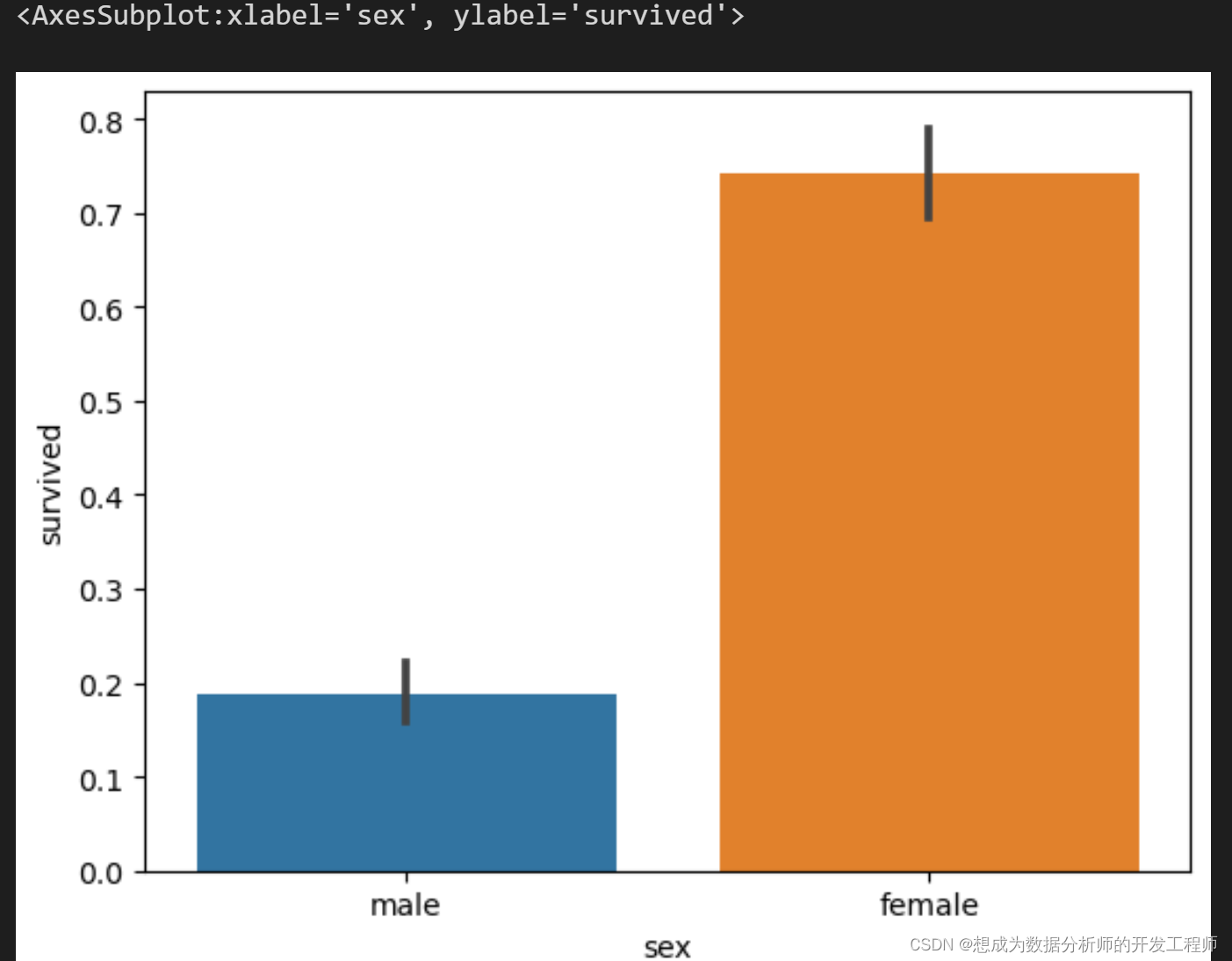 Aborn基础入门，一篇文章搞懂常用的seaborn图的使用seaborn Notebook Csdn博客