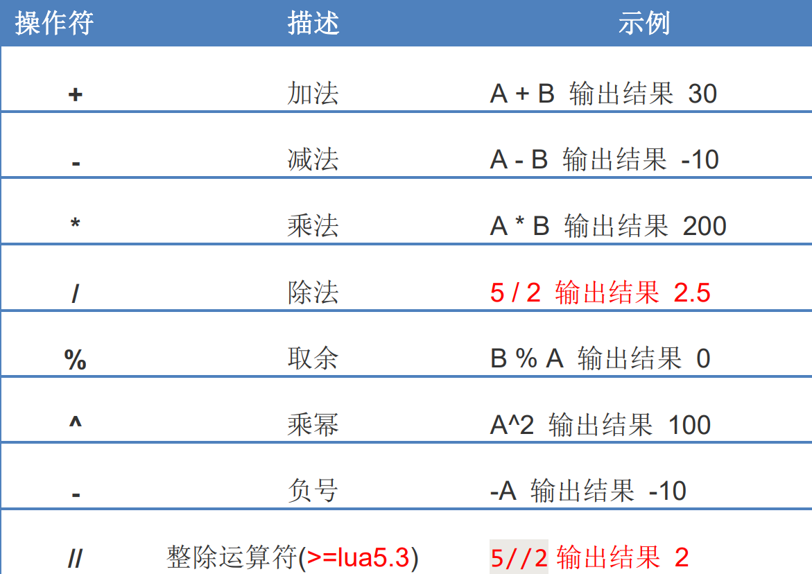 Redis学习(14)之Lua语法学习_redis lua语法-CSDN博客