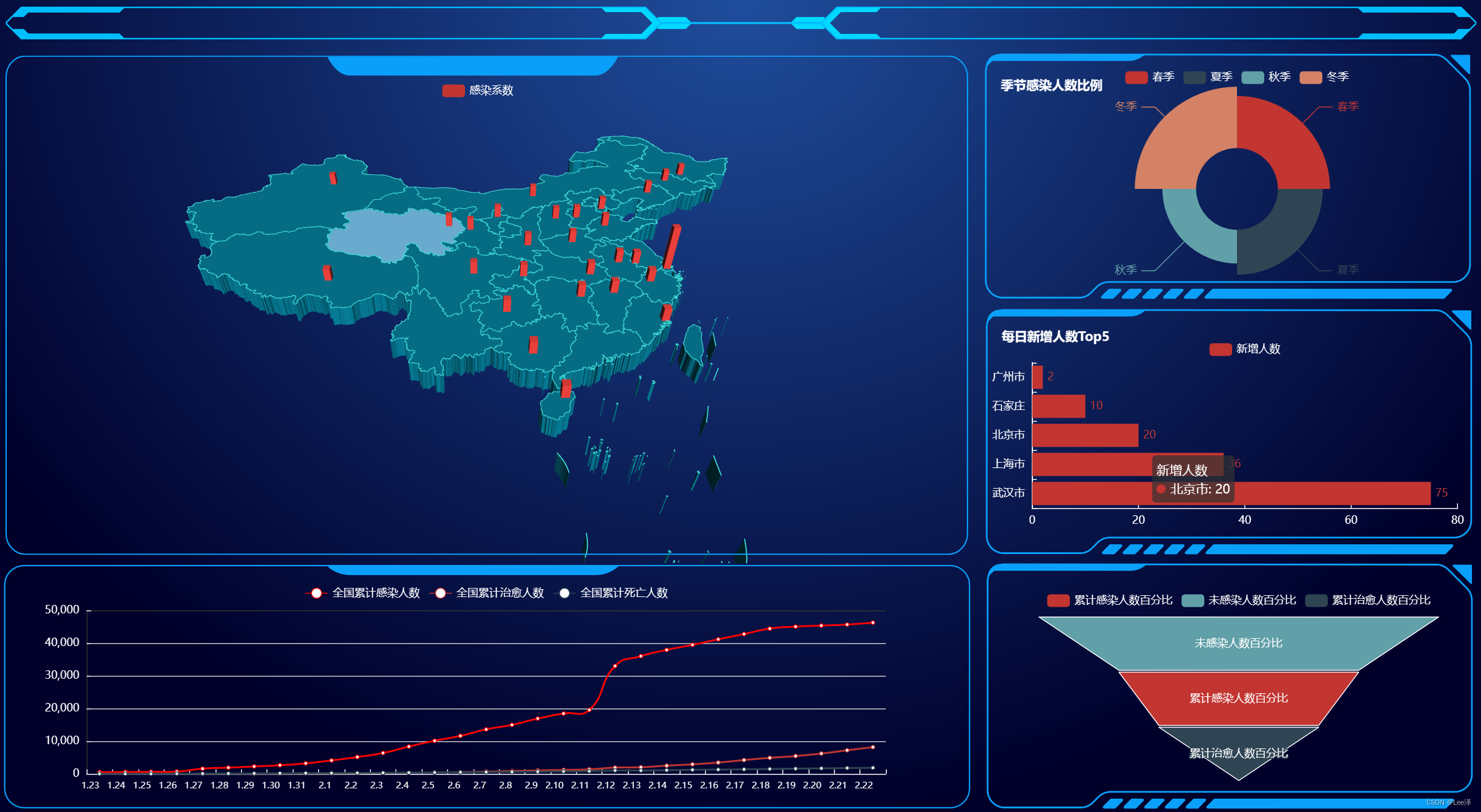 基于pyecharts的可视化平台设计pyecharts 布局 Csdn博客 
