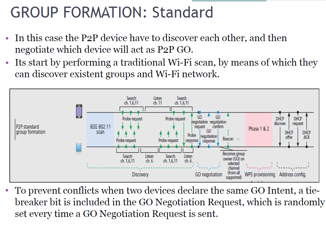 Wi-Fi Direct: Wi-Fi P2P Connection_wi-fi_direct_specification-CSDN博客