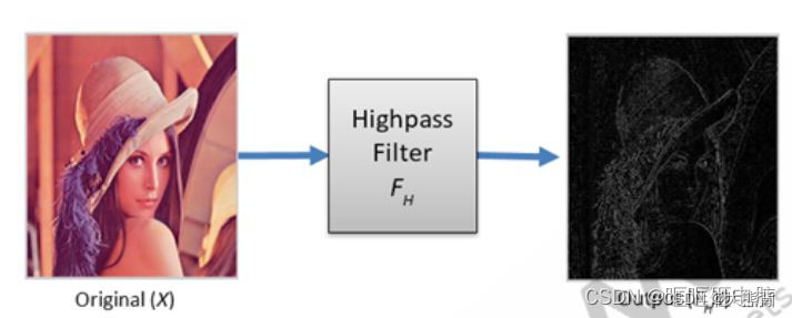 高通MSM8909 CAMERA TUNING 基础-CSDN博客