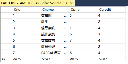 数据库实验三：创建表_创建表sc(sno char(4).cno char(2),grade int(3)),要求抓马为(-CSDN博客