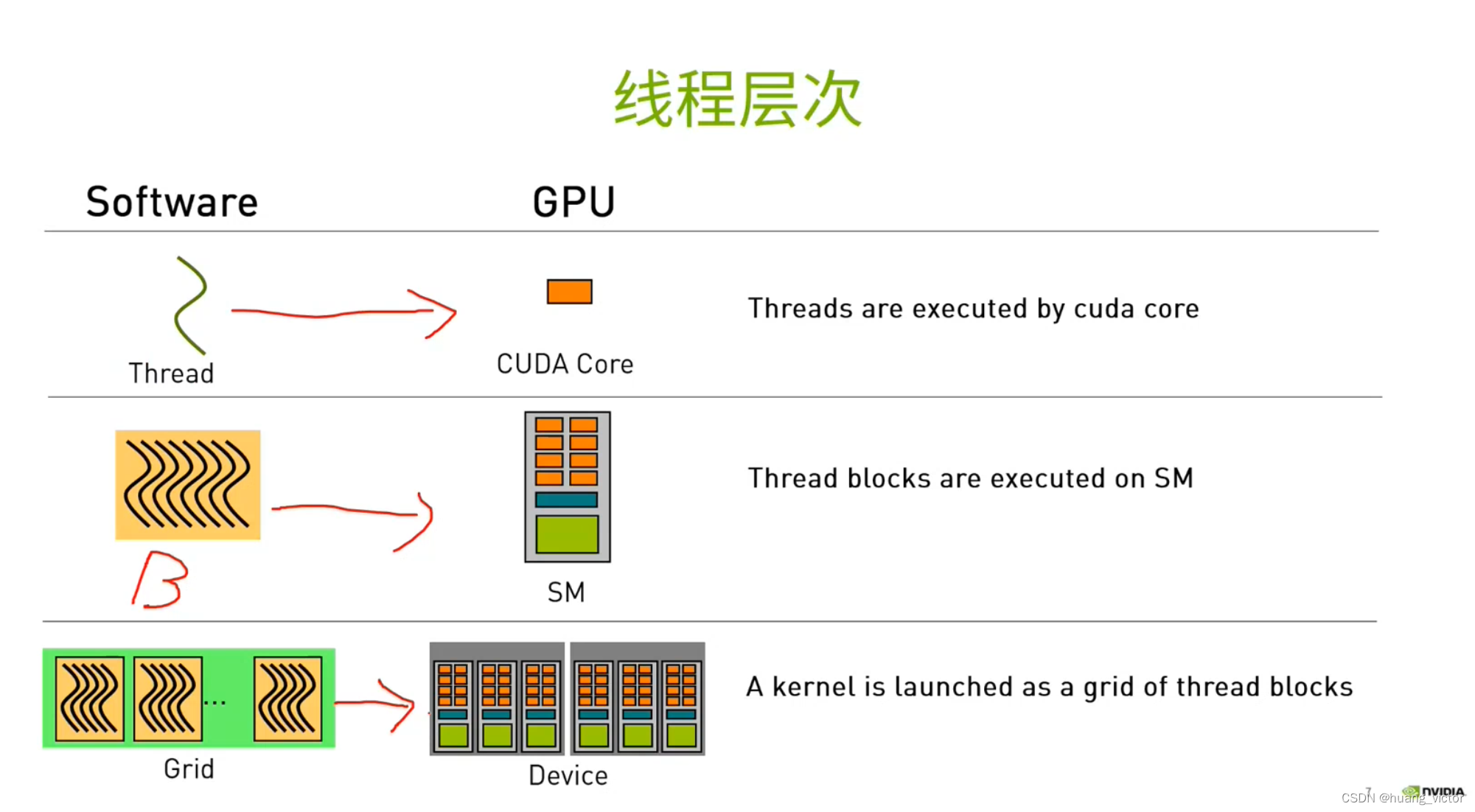 CUDA学习_2_cuda 数据加载到显存-CSDN博客