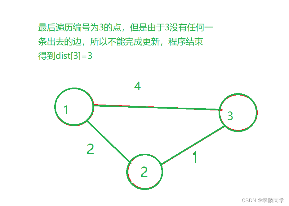 Acwing算法笔记：求解最短路问题1（详细介绍朴素版和堆优化dijkstra算法，建议收藏）堆优化dijkstra复杂度 Csdn博客