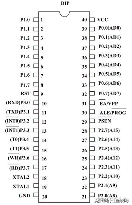 函数波形发生器 单片机课程设计-CSDN博客