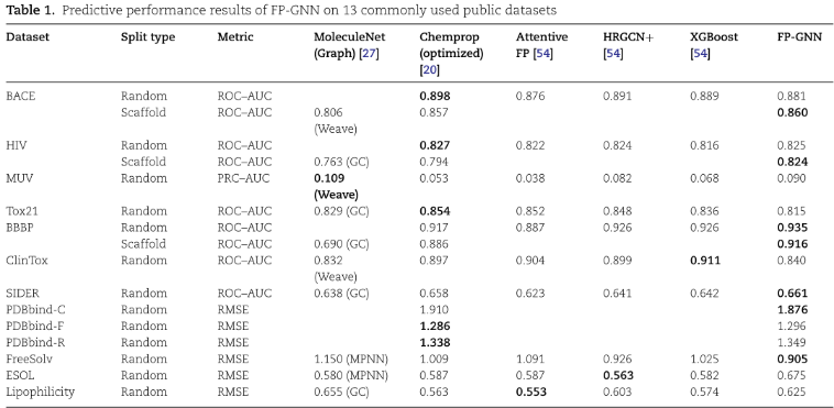 Briefings in bioinformatics2022 | FP-GNN+：用于分子性质预测的versatile DL架构-CSDN博客