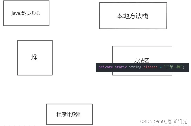 Javaのstatic成员详解-CSDN博客