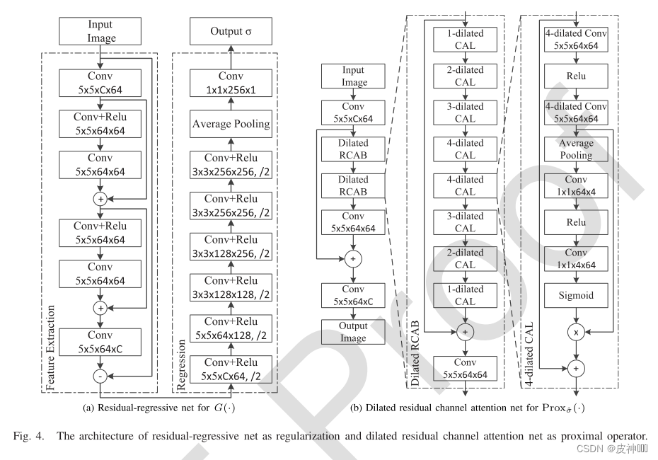 Deep-Learned Regularization and Proximal Operator for Image Compressive Sensing_自集成策略-CSDN博客