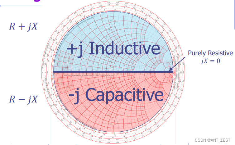 Smith Chart - for myself-CSDN博客