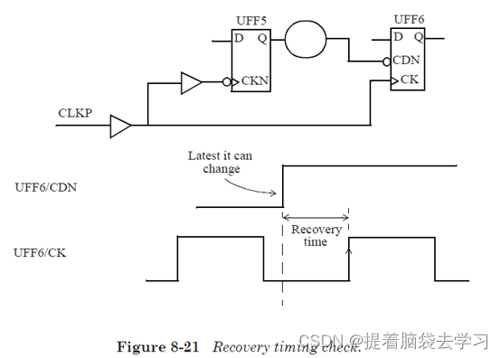 STA series --- 8.Timing Verification (PARTII)_r2icg timing path如何-CSDN博客