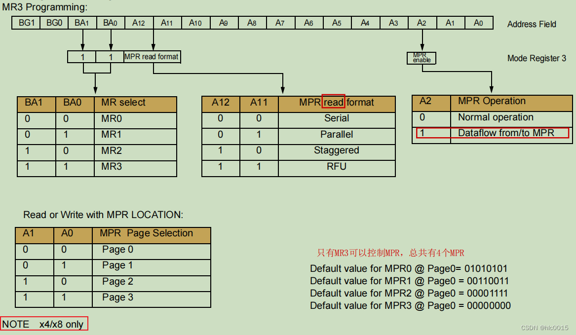 Ddr4 Spec第四章 410 Mprmulti Purpose Registerddr4 Mpr Csdn博客