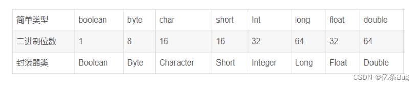 Optional Int Parameter ‘xxx‘ Is Present But Cannot Be Translated Into A Null Value Due To Being