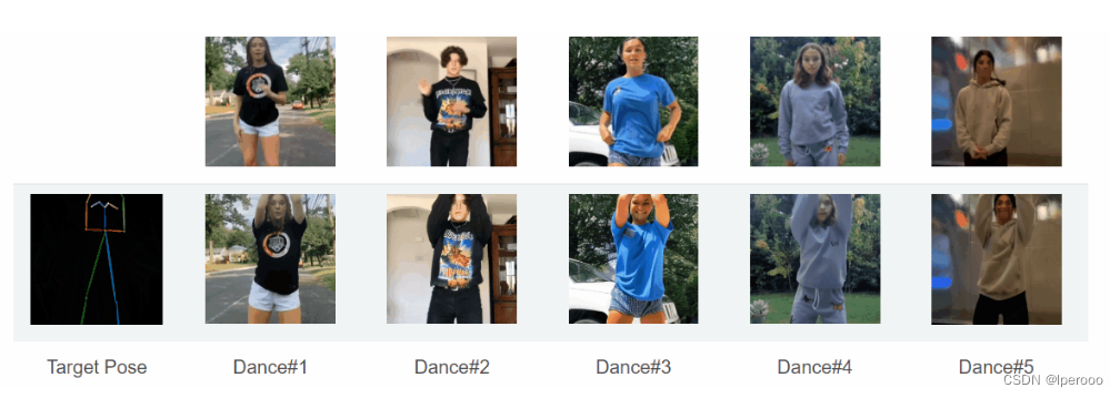 Video Generation论文阅读笔记DisCo: Disentangled Control for Referring Human ...