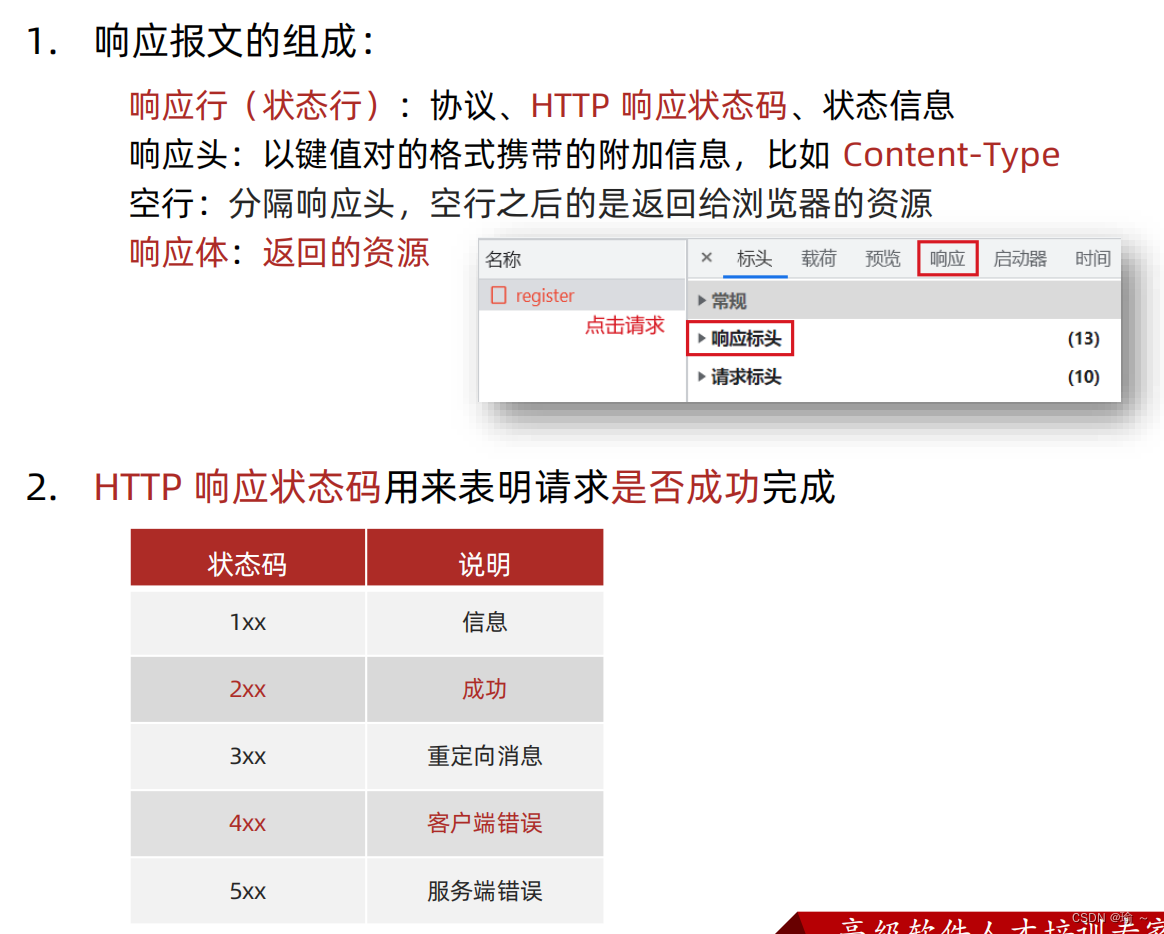 AJAX Day01axios的使用,url,查询参数,请求方法,数据提交,axios错误处理,请求报文,响应报文,接口文档,登录案例,form-serialize插件-CSDN博客