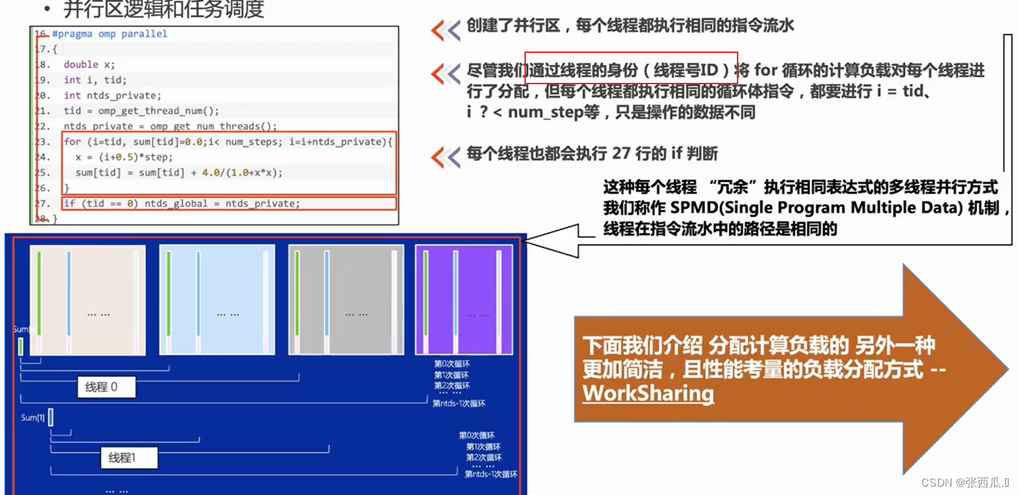【openmp】并行编程和openmpopenmp 自动加锁 Csdn博客
