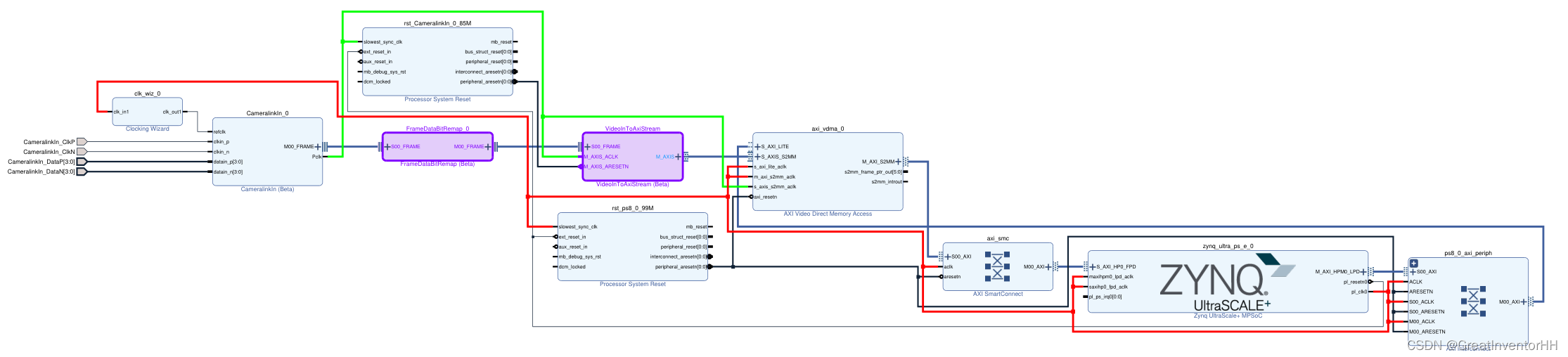 Zynq UltraScale+ MPSoC智能视频平台3：IP核标准接口_video in ip核-CSDN博客