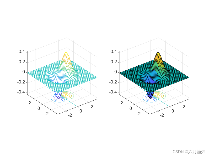 Matlab 进阶绘图总结_matlab阶梯状图形,火柴杆状图, 直方图, 对数坐标图,总结-CSDN博客