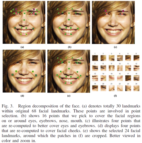 Occlusion Aware Facial Expression RecognitionUsing CNN With Attention Mechanism阅读笔记_occlusion ...