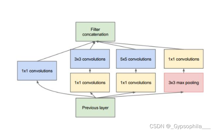NNDL 实验六 卷积神经网络（5）使用预训练resnet18实现CIFAR-10分类_resnet-18预训练模型的检测任务-CSDN博客