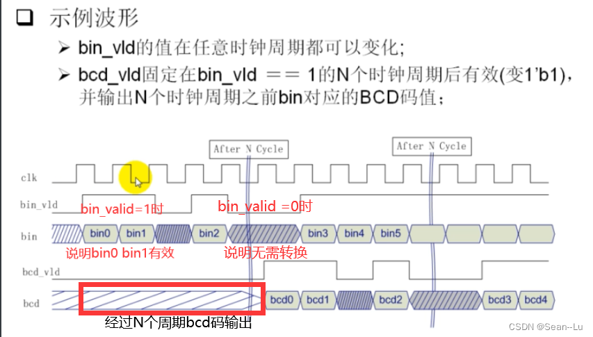 第一个简单IP设计项目_电路ip化教程-CSDN博客
