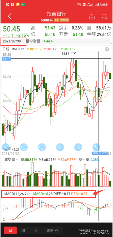 国内股票macd指标计算,python实现macd指标计算,talib实现macd指标计算晨and航的博客 Csdn博客python计算macd