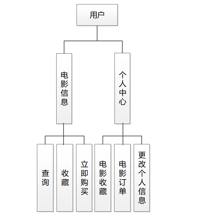 基于java电影购票系统设计实现源码lw部署文档讲解等基于java的电影票售卖系统 Csdn博客
