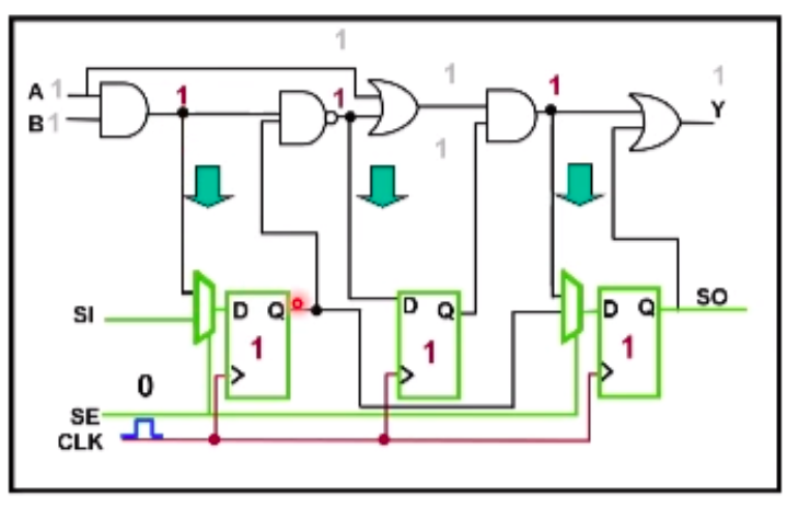 Tessent scan&ATPG (5) Additional test pattern types_multi load pattern ...