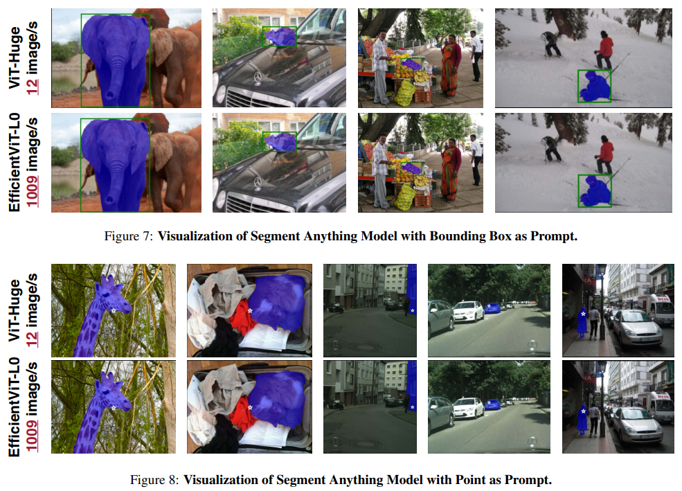 【ICCV 2023】EfficientViT: Multi-Scale Linear Attention for High-Resolution Dense Prediction-CSDN博客