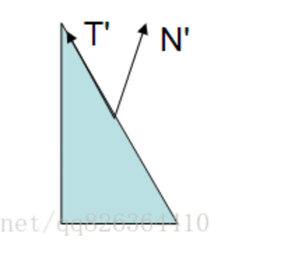 Unity Shader 内置矩阵_undeclared identifier 'unityobjecttoworlddir-CSDN博客
