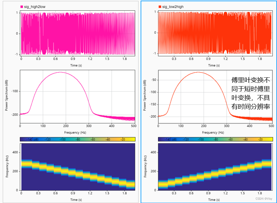 慎用fdatool Signal Multiresolution Analyzer Csdn博客