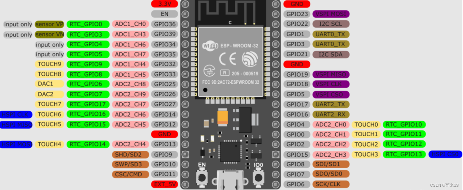 PS2手柄模控制ESP32控制舵机 ArduinoPWM控制_ps2控制舵机-CSDN博客