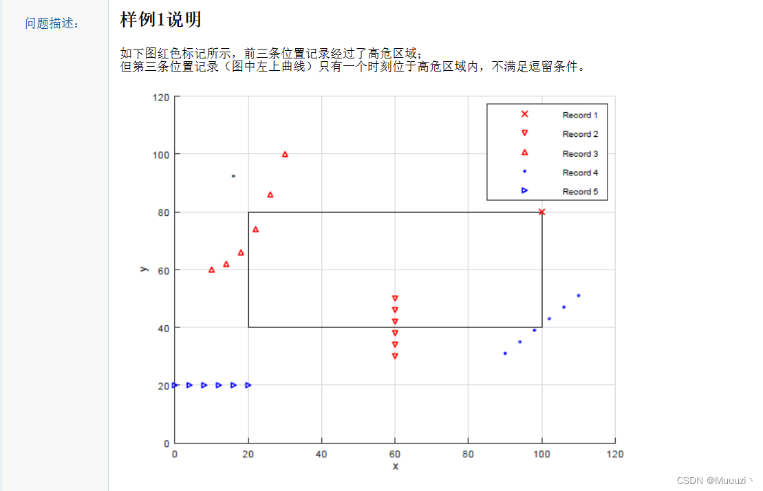 【CCF-CSP 2020-9-2 风险人群筛查 满分题解-C++】_ccf-csp 认证考试试题风险人群筛查-CSDN博客