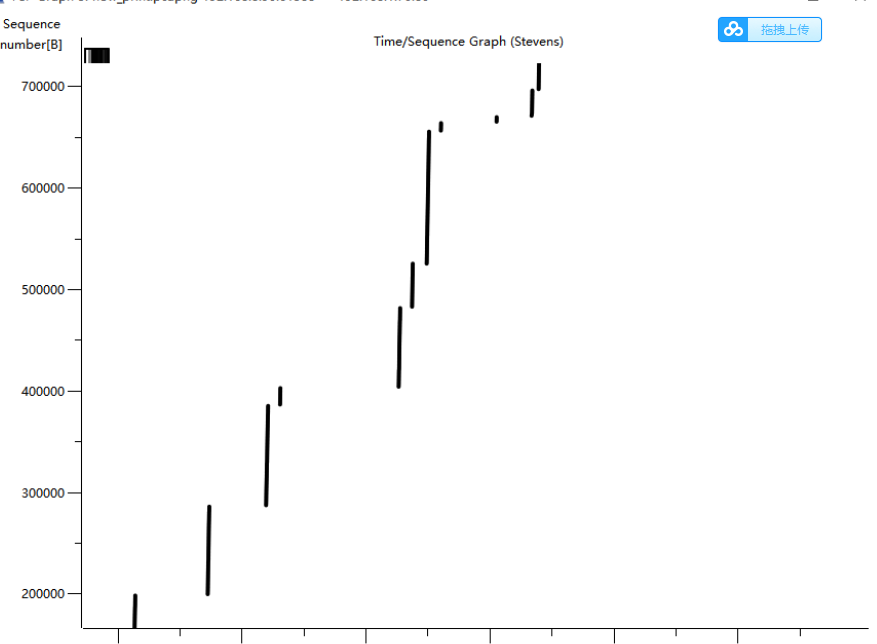 计算机网络 wireshark TCP抓包实验-CSDN博客