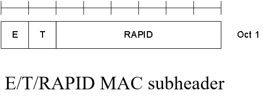 【5G系列】MAC (Medium Access Control)协议详解_5g mac-CSDN博客