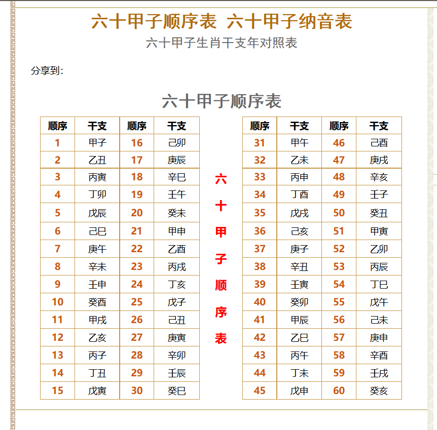 BUU-Crypto-传统知识+古典密码_传统知识+古典密码 1 注意:得到的 flag 请包上 flag{} 提交-CSDN博客