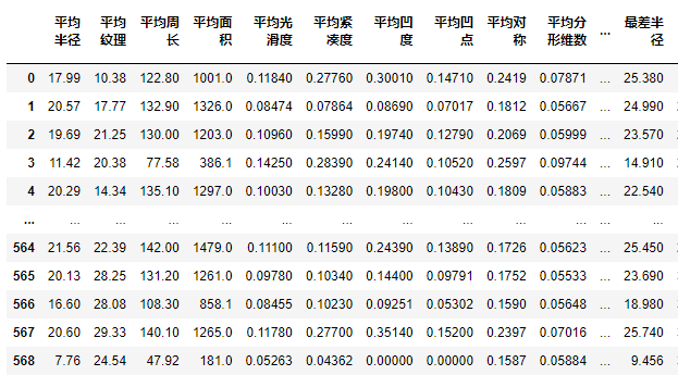 Python机器学习-- KNN学习曲线、K值、交叉验证_knn的学习曲线-CSDN博客