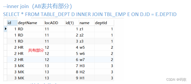 SQL的进阶之路02：自连接_sql自连接-CSDN博客