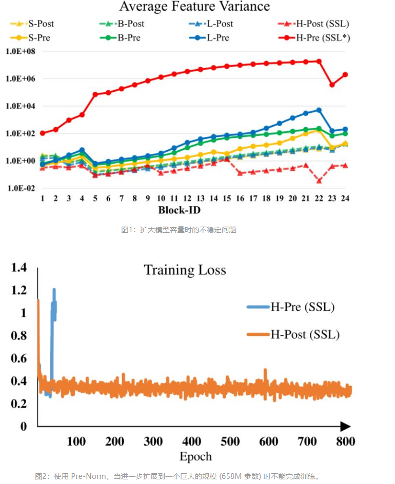 一点就分享系列（理解篇5）补更必看：SwintransformerV2.0版本的改进以及使用理解(上篇)_vision transformer ...