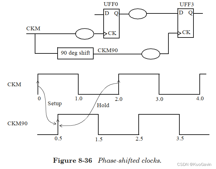 第八章 时序检查(下)_half cycle path-CSDN博客